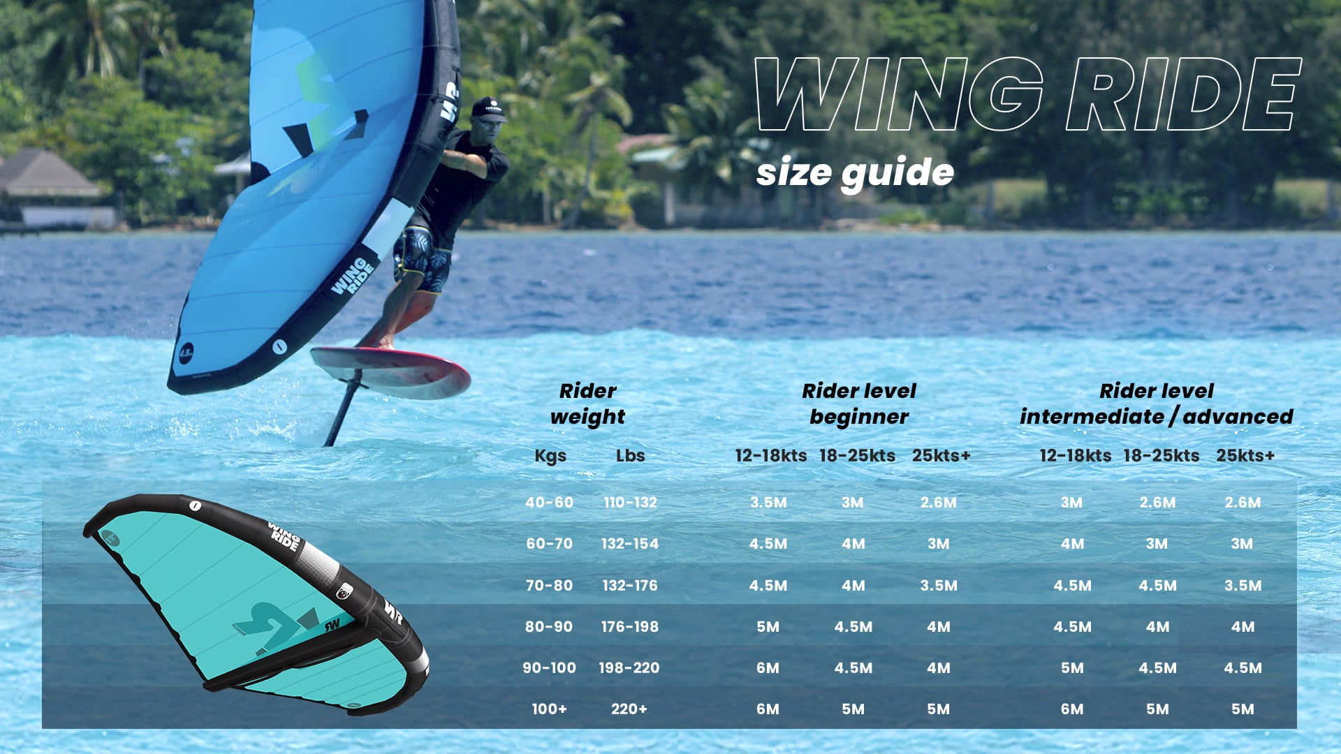 Wing Size Guide SecretSpot